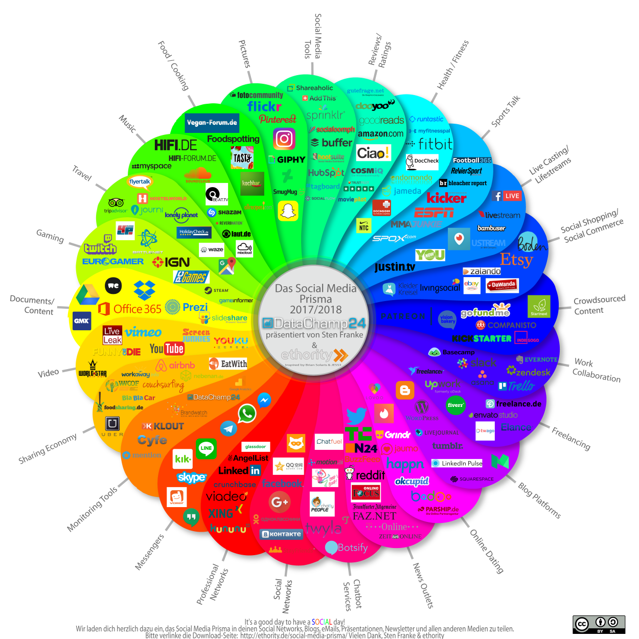 Der Medienmarkt: Welche Medien gibt es?
